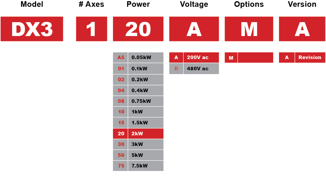 Trio • DX3 Conventional